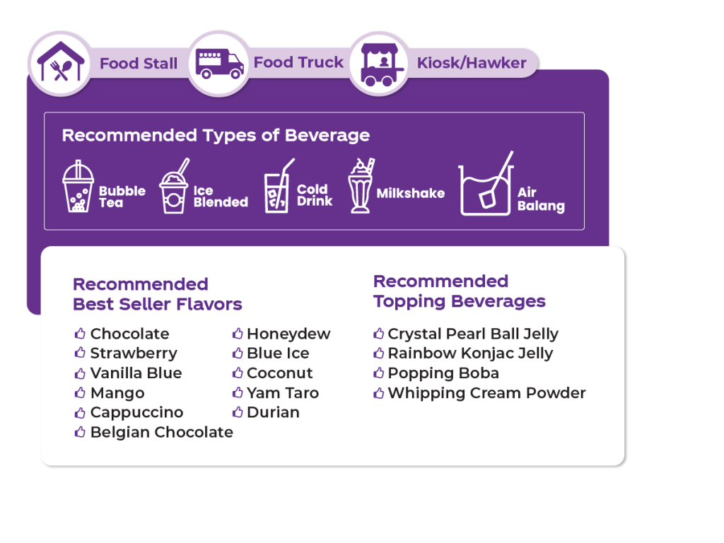 Business Solution for HORECA and F&B Industry - GFB Food