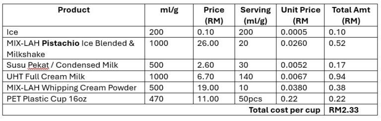 Resepi Sticky Milk Mudah Pelbagai Perisa Trend Ais Susu Kental - GFB Food